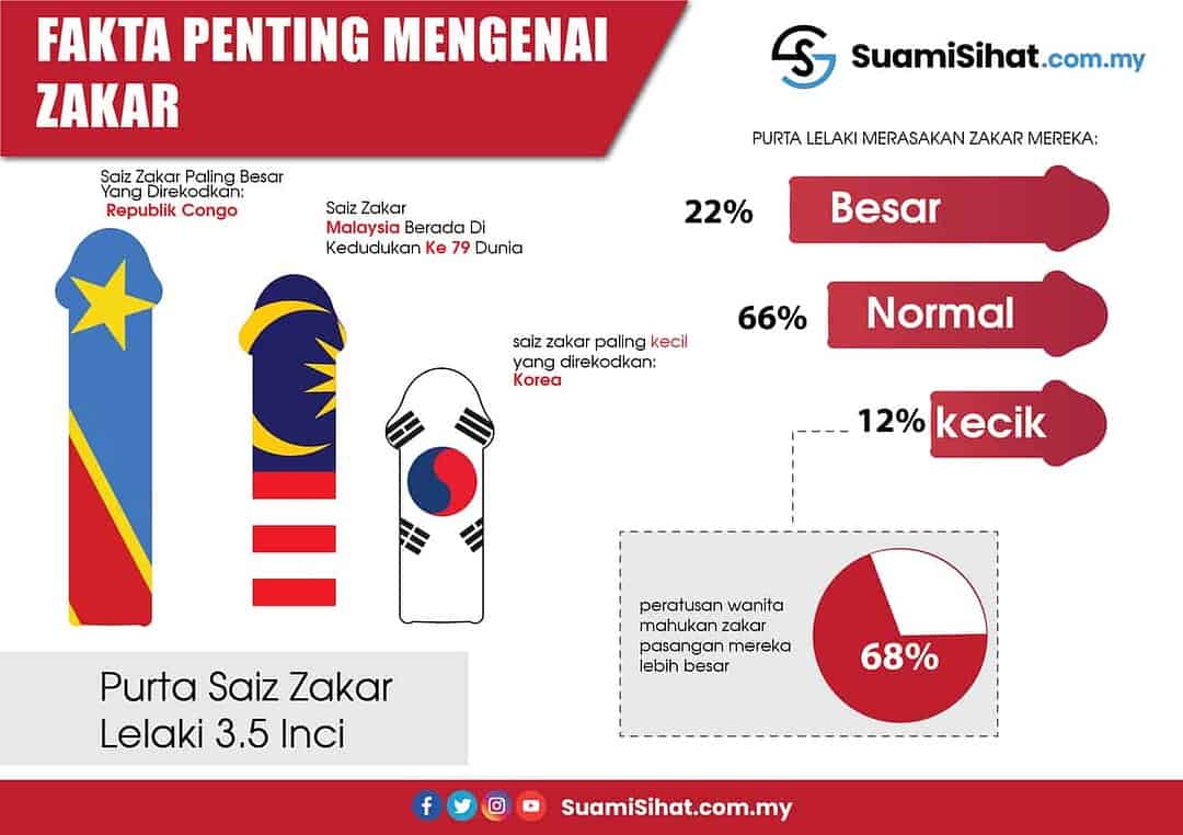 Besarkan Zakar - Panduan Dapatkan Saiz Idaman