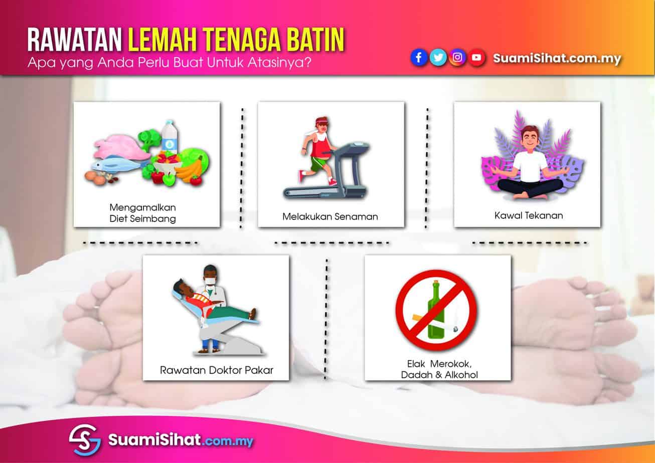 Lemah Tenaga Batin - Apa yang Anda Perlu Buat Untuk Atasinya?