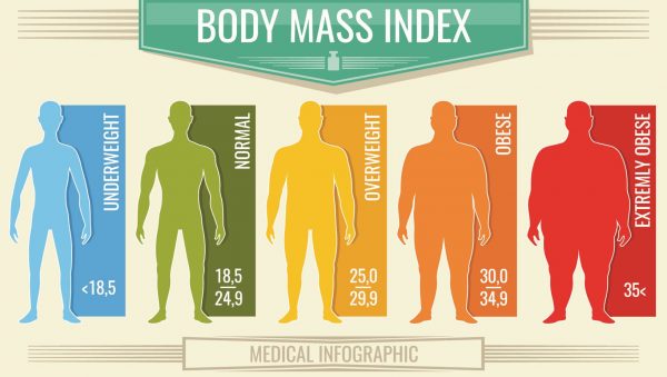 Cara Kira BMI - Ini Kalkulator BMI (BMI Calculator) Anda Perlu Isi