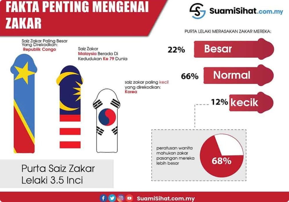 Cara Moden Untuk Panjangkan Zakar Dalam 30 Hari (PROVEN)